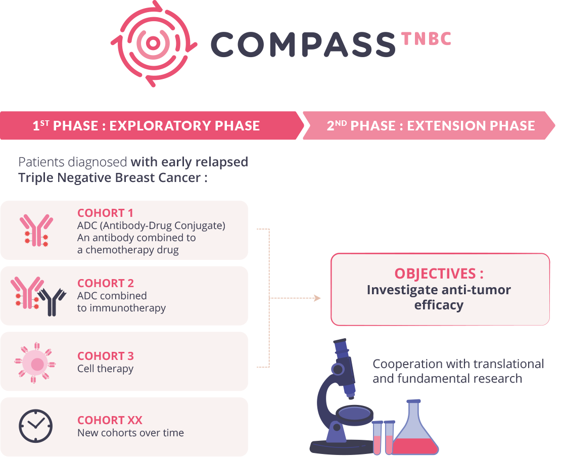 FIND OUT MORE - COMPASS-TNBC une association de loi 1901